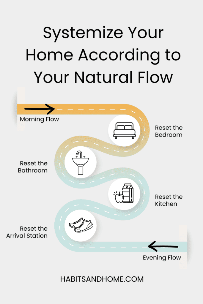 Organize and Systemize Your Home Like an Assembly Line