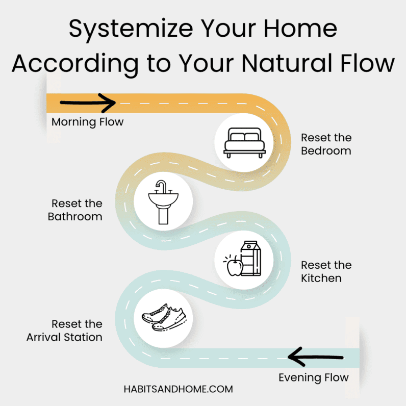 Organize and Systemize Your Home Like an Assembly Line